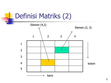 Ppt Matriks Powerpoint Presentation Free Download Id4692914