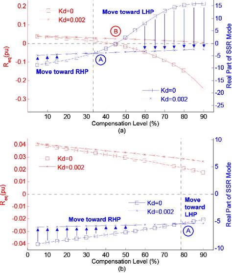 Figure 11 From Subsynchronous Resonance Mitigation For Series