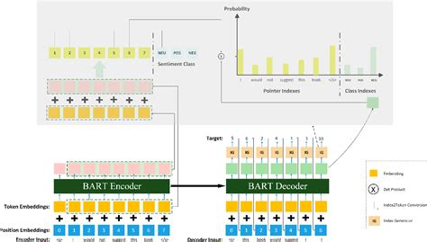 Table 1 From Etmsiitkgp At Semeval 2022 Task 10 Structured Sentiment Analysis Using A