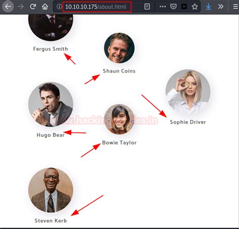 Hack The Box Sauna Walkthrough Hacking Articles