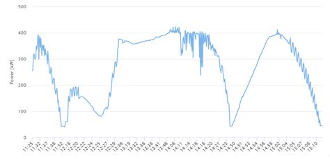 Android Facebook Key Hash Does Not Match Any Stored Key Hashes Stack Overflow