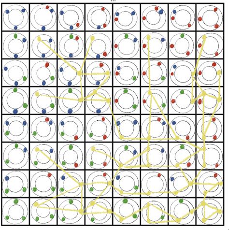 The Ramblings Of The Rose Dna Codons In The I Ching And Its Connections