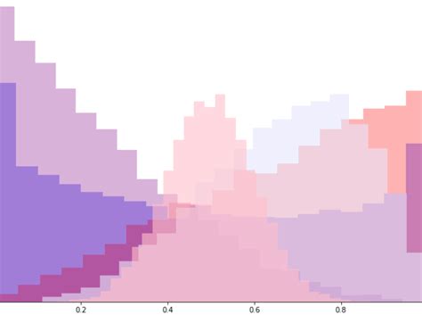 Generative Classification Algorithms From Scratch By Daniel Friedman