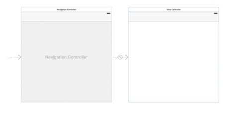 How To Navigate Between View Controllers In Ios Gamedev Academy