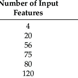 Overview On Input Features For The Artificial Neural Networks Download Scientific Diagram