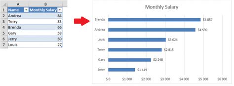 Excel Pictograph Charts With Pictures