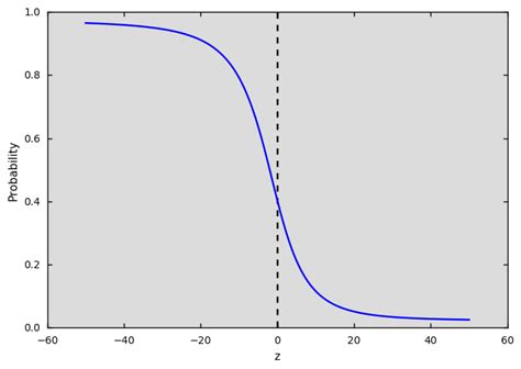 Hierarchical Bayesian Hierarchal Bayes Logistic Regression Cross