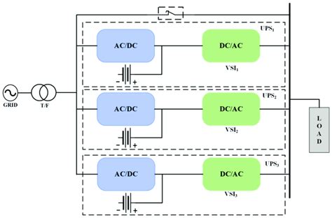 Parallel Connected Online UPS System Download Scientific Diagram
