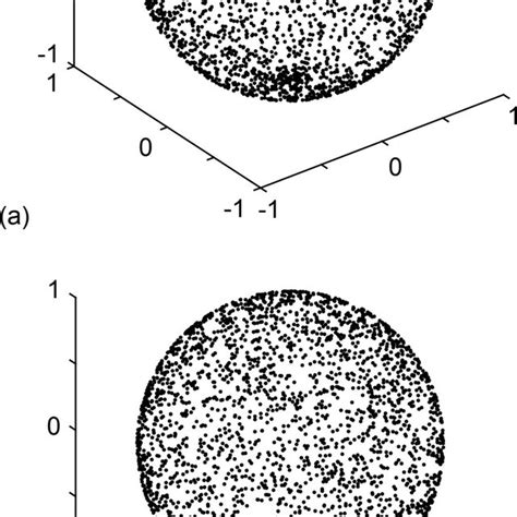 Uniform Random Distribution Of Points On A Sphere A Without The Download Scientific Diagram
