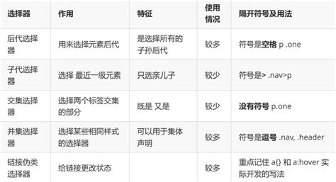 css cascading style sheets csdn博客