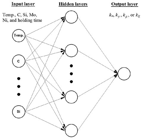 The Adopted Ann Model With 4 Neurons In The Hidden Layer For The