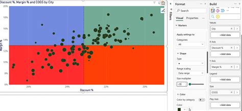Solved Quadrant Chart Microsoft Power Bi Community