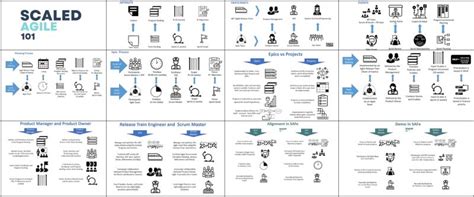 Ronald Ramirez Spct Candidate On Linkedin Scaledagile101