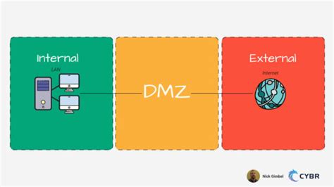 Project DMZ And Network Hardening Tutorial With Packet Tracer Cybr