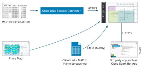 Cisco Spaces Asset Locator Configuration Guide Overview Cisco