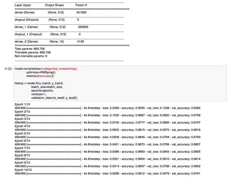 MNIST By Keras DECODE