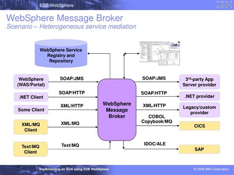 Ppt Implementácia Soa Pomocou Esb Powerpoint Presentation Free Download Id4031718