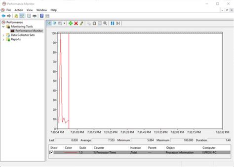 Working With Performance Counters In Powershell Microsoft Certified