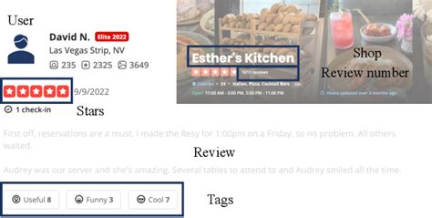 Figure 1 From Multi Relational Network Autoregression Model With Latent
