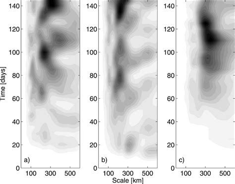 Longitudinal Spectra As A Function Of Time Calculated From The Wavelet