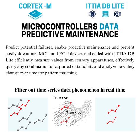 Ittia Db Real Time Data Management And Analytics Enable Embedded