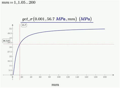 Solved Symbolic Calculation Ptc Community