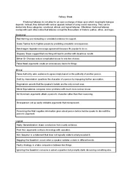 Fallacies By Mr Mooneys ELA Resources TPT