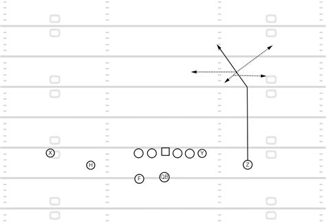 Generating Pass Patterns The Oc Think Tank