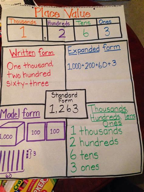 51 best math unit 1 place value and rounding images on pinterest school learning and activities