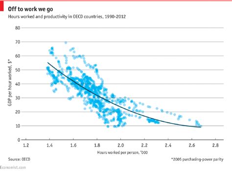 gdp per hour worked vs actual hours worked per year c w and a j k d