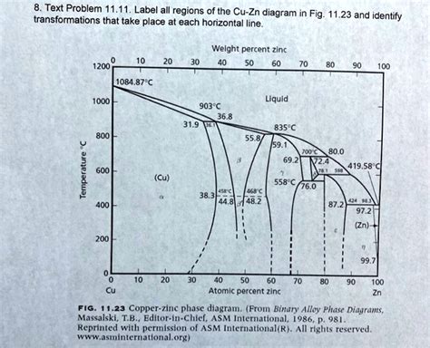 Binary Alloy Phase Diagrams Massalski Binary Alloy Phase Dia