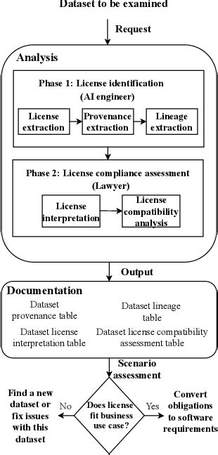 Figure 1 From Can I Use This Publicly Available Dataset To Build