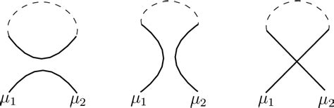 Figure 1 From Functional Renormalization Group Approach For Signal Detection Semantic Scholar