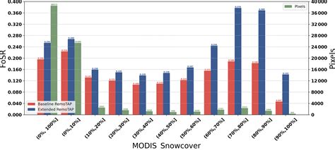 amt aerosol retrieval over snow using the remotap algorithm