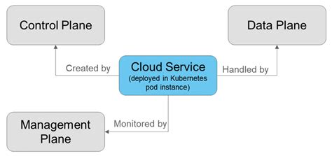 dynamic log monitoring in kubernetes applications with lightrun