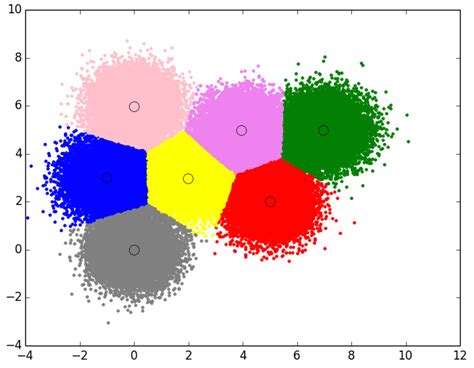 Expectation Maximization En Python