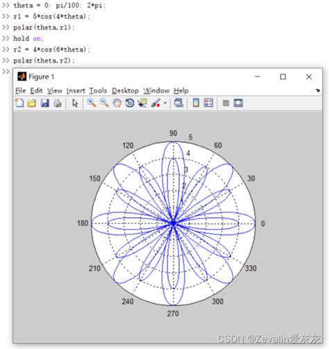 Matlab使用速成 第三章（matlab绘图）matlab空间曲面 Csdn博客