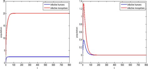 With The Parameters Given In Example 43 The Threshold Values