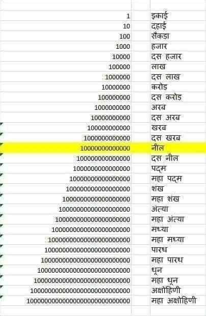 Ravi Shankar Kumar Posted On Linkedin