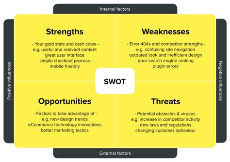 Swot Analysis What Is Swot Analysis In Marketing Swot Analysis Porn