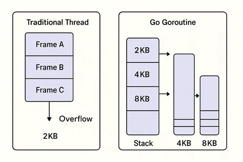 Understanding Value And Pointer Receivers In Golang By Sidharthan