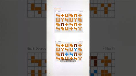How LLMs Conquered The ARC Prize Open Source Art Of Smart