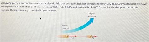 Solved A Moving Particle Encounters An External Electric Chegg Com