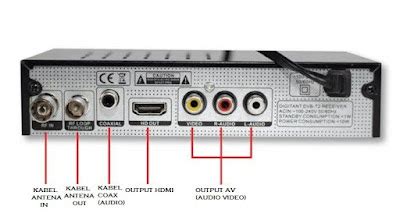 Mengenal Fungsi Cara Kerja SET TOP BOX Solusi TV Digital