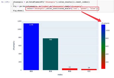 数据项目总结 深圳租房数据分析！ Csdn博客