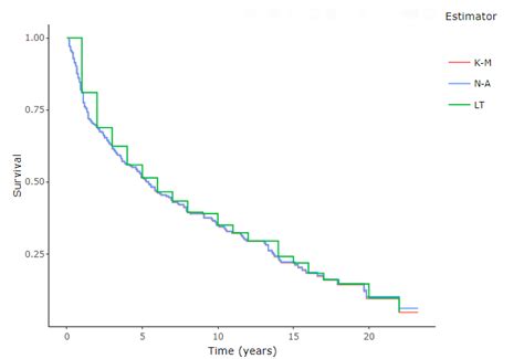 R语言生存分析数据分析可视化案例 知乎