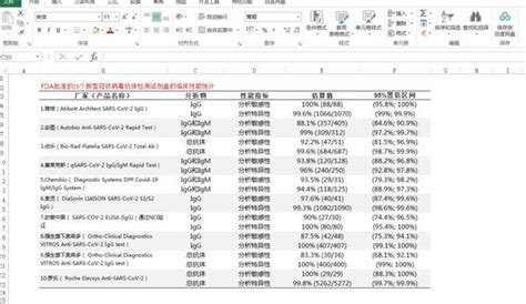 Ivd研发分析性能评估5——定性测定性能验证 知乎
