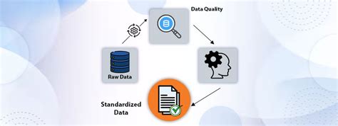 Top Data Standardization Best Practices Revealed
