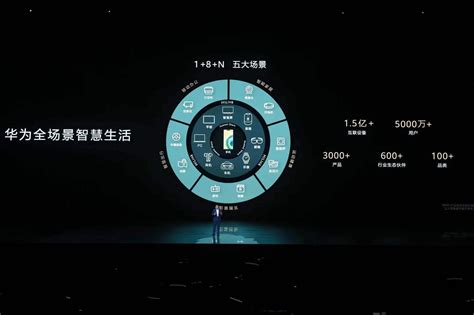 华为全场景产品 全场景概念 全场景产品总结 第7页 大山谷图库