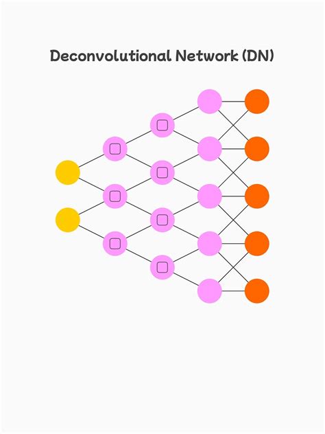 Deconvolutional Network Dn Neural Networks T Shirt For Sale By